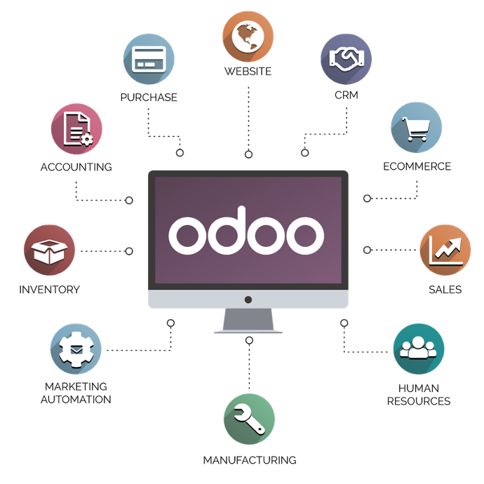Odoo Partner